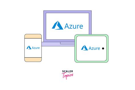 microsoft azure portal scaler topics
