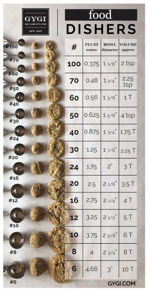 Food Service Scoop Sizes Chart Right Portion Scoops For Foodservice