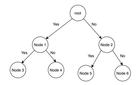 Algorithm Design Techniques In DAA StudiousGuy