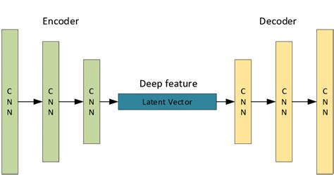 the architecture of the deep feature extraction method download