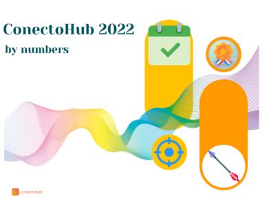 OKR Integrated Work OS Manage Work Tasks Goals ConectoHub