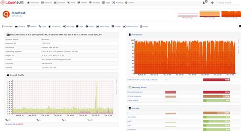 Localhost Cpu Help Librenms Community