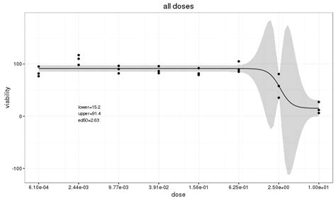 R Graphing A Large Number Of Plots Stack Overflow
