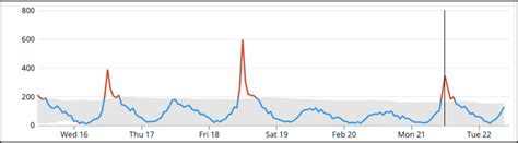Agile Testing Courses Consulting Coaching And Training Agile Testing With Lisa Crispin
