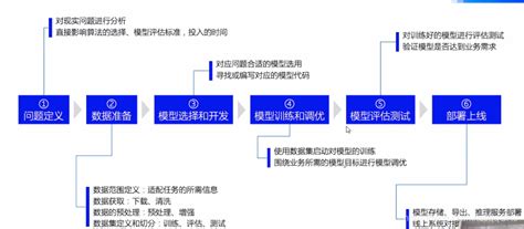 手写数字识别 js webgl 手写数字识别 csdn博客