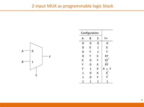 Actel Fpga PDF Programming Languages Computing