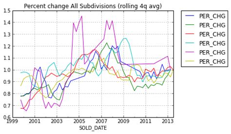 Python Labels On Matplotlib Within A Loop Stack Overflow