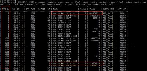 如何获取到类似mysql的qps相关的指标？ Oceanbase 社区问答 Oceanbase社区 分布式数据库