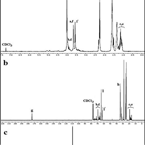 A ¹h Nmr B ¹³c Nmr And C ³¹p Nmr Of Ppgp G Pcl Graft Polymer In Download Scientific