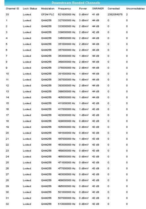 Is There A Way To Test My Modem S Speed Community