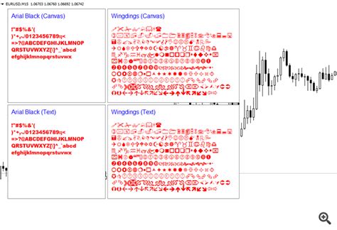 How To Hide Text In A Trading Terminal Expert Advisors And Automated Trading Mql5