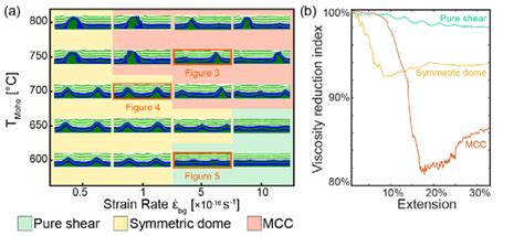 A Regime Diagram Of Crustal Deformation Modes Under Different Download Scientific Diagram
