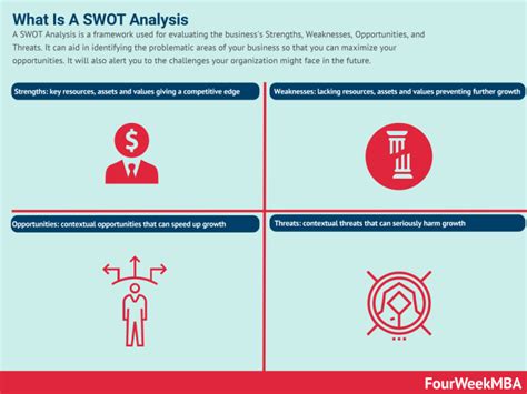 Tows Matrix Vs Swot Analysis Fourweekmba