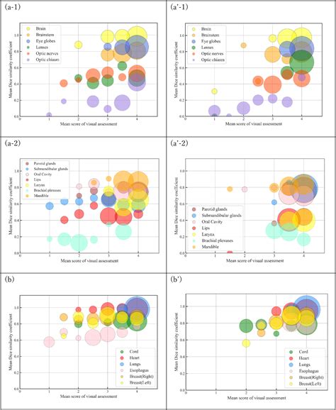 Clinical Evaluation Of Deep Learning And Atlas Based Auto Segmentation