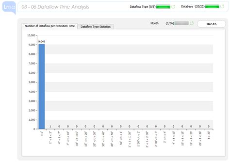 Performance Optimization
