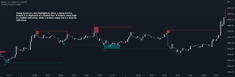 Liquidity Swings Buy Trading Indicator For Metatrader 4