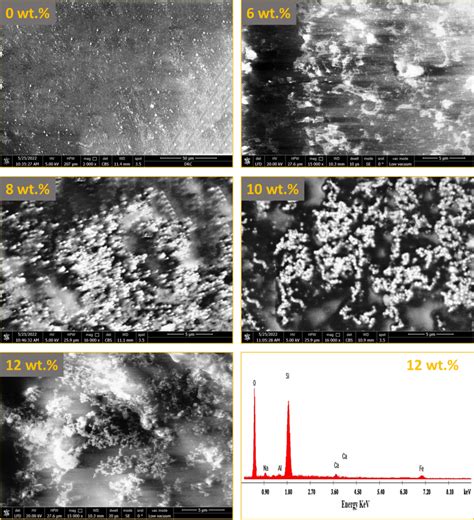Sem Micrographs Of Prepared Polyimidemesoporous Silica Hybrid