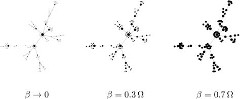 Figure 1 From Hopping In The Crowd To Unveil Network Topology