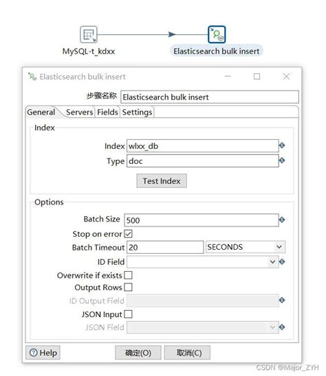 Kettle工具连接elasticsearch 7并导入mysql表数据 简述kettle Elasticsearch Csdn博客