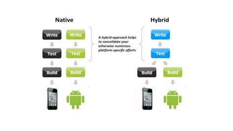 Ionic And Cross Platform Teknolojisi Ppt