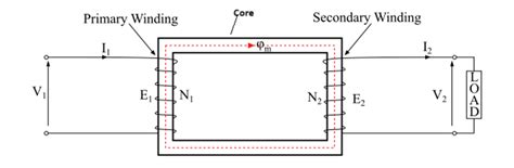 What Is A Transformer What Are The Different Types Of Transformer Everything PE