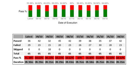 Jenkins Dashboard Report With Customization Stack Overflow