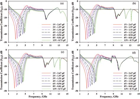 s 21 results obtained from different unit cell arrays a 1 × 1 array