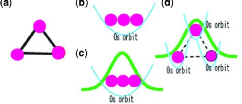 illustrative pictures of the α cluster structure in 12 c a