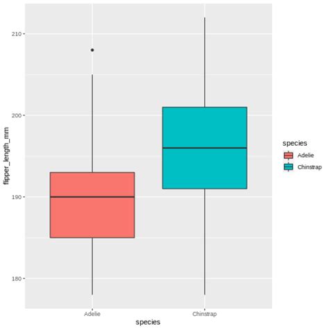 R And The Tidyverse For Working With Data Data Manipulation With Dplyr