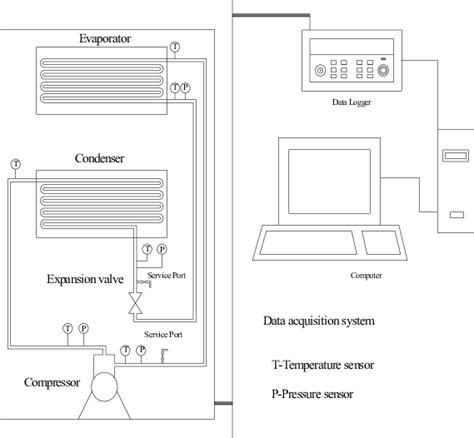 Schematic Diagram Of The Test Unit And Apparatus Download Scientific Diagram