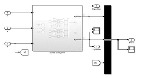 Navigation Sub System Internal Structure Source Simulink
