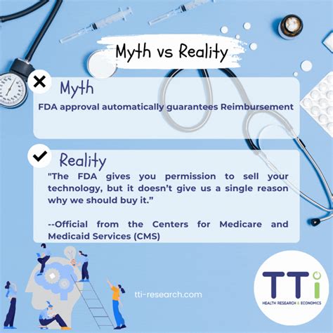 Overcome This Common Reimbursement Myth Tti Health Research And Economics