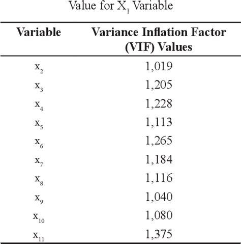 Table 10 From Fuzzy C Means In Content Based Document Clustering For Grouping General Websites