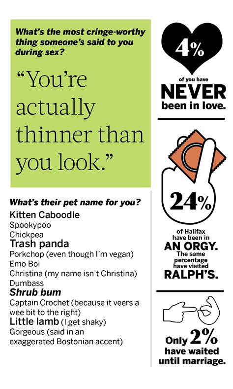 Hardcore Research Results From Our Annual Sex Dating Survey Sex Dating Halifax Nova
