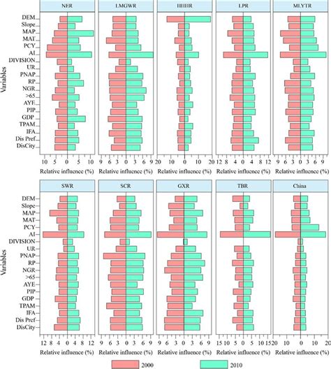 Contribution Of Each Factor To Cropland Abandonment Dem And Slope