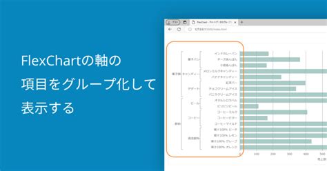 Wijmo カテゴリー Mesciusdevlog メシウス株式会社