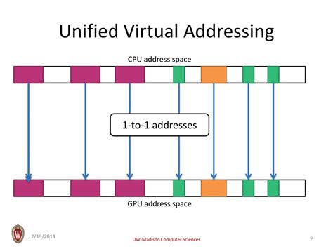 Ppt Supporting X86 64 Address Translation For 100s Of Gpu Lanes