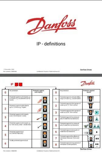 3 Hp Danfoss Fc302 Vlt Automation Drive 710 Kw At ₹ 24000 Piece In Tiruppur Id 2852223866630