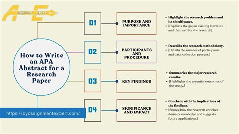 How To Write APA Abstract For Research Paper