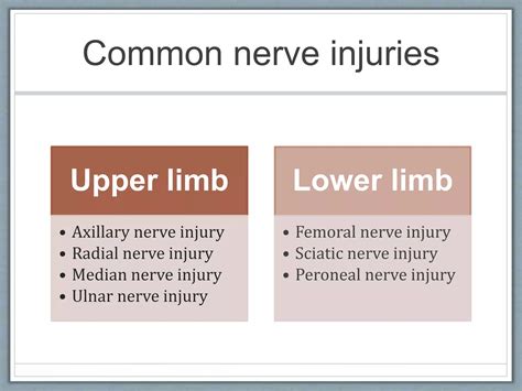 Peripheral Nerve Injuries Pptx