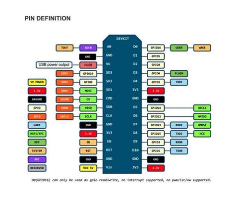 Modul Wifi Esp8266 Nodemcu V3 Arduino Esp12e Aukro