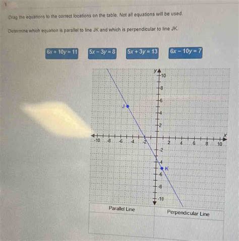 drag the equations to the correct locations on the table not all