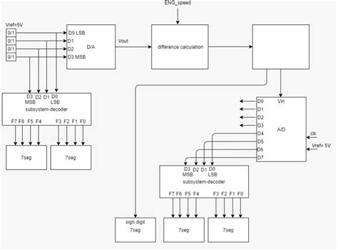 Engine Speed Control Hackster Io