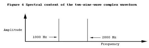 What I Learnt Today Understanding Frequency Domain Concept
