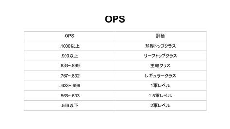 Opsとは Ops 計算式 Vishuji