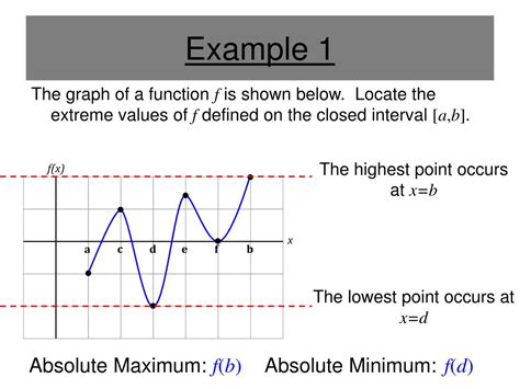 Ppt Section 3 1 Extrema On An Interval Powerpoint Presentation Free Download Id 2100854