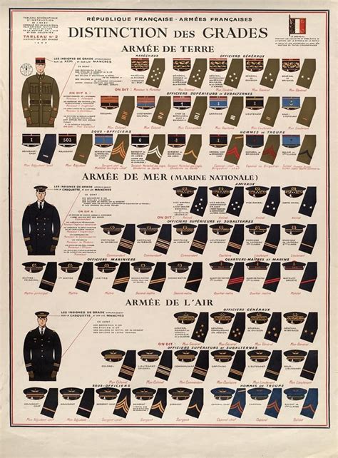 French Army Ranks