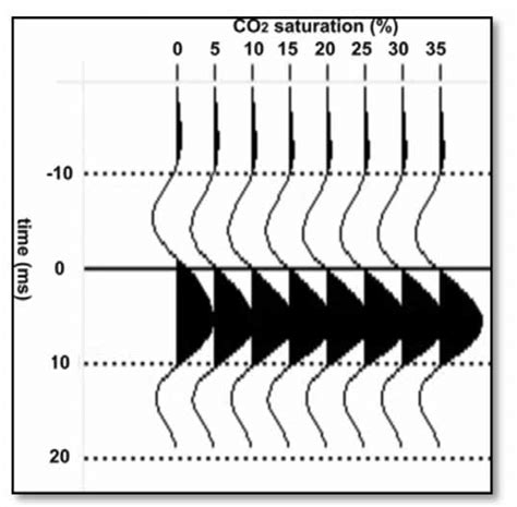 The Cross Correlation Output Of Base Data With Monitor Data