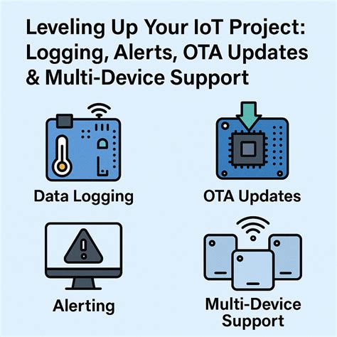 Iot Project Upgrade Data Logging Alerts Ota Updates And Multi Device Support
