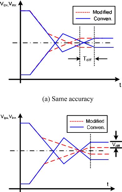 Figure 1 From A Modified Charging Algorithm For Comparator Based Switched Capacitor Circuits